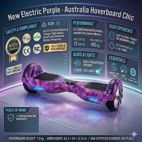 Australia Hoverboards – Safe, Certified Hoverboards at Best Prices